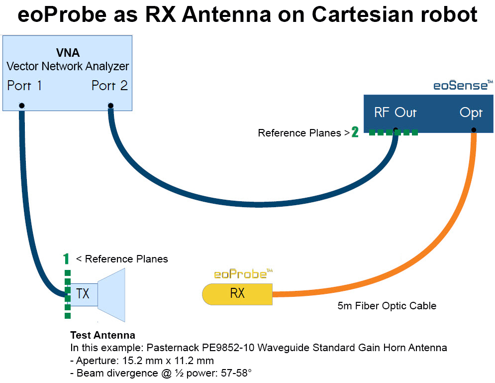 KAPTEOS - Vectorial & Characterization of Ultra Compact Antennas - Reliantemc